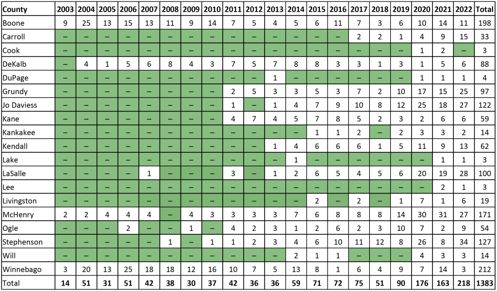 Outdoor Illinois Journal: Year 21 of Managing Chronic Wasting Disease ...