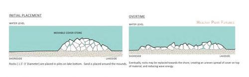 Outdoor Illinois Journal: If You Build it, Will They Come? Initial ...